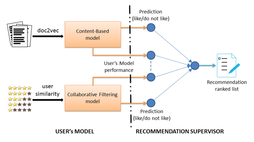 GitHub - TrellixVulnTeam/Passion-Project-Book-Recommendations_IR3Q