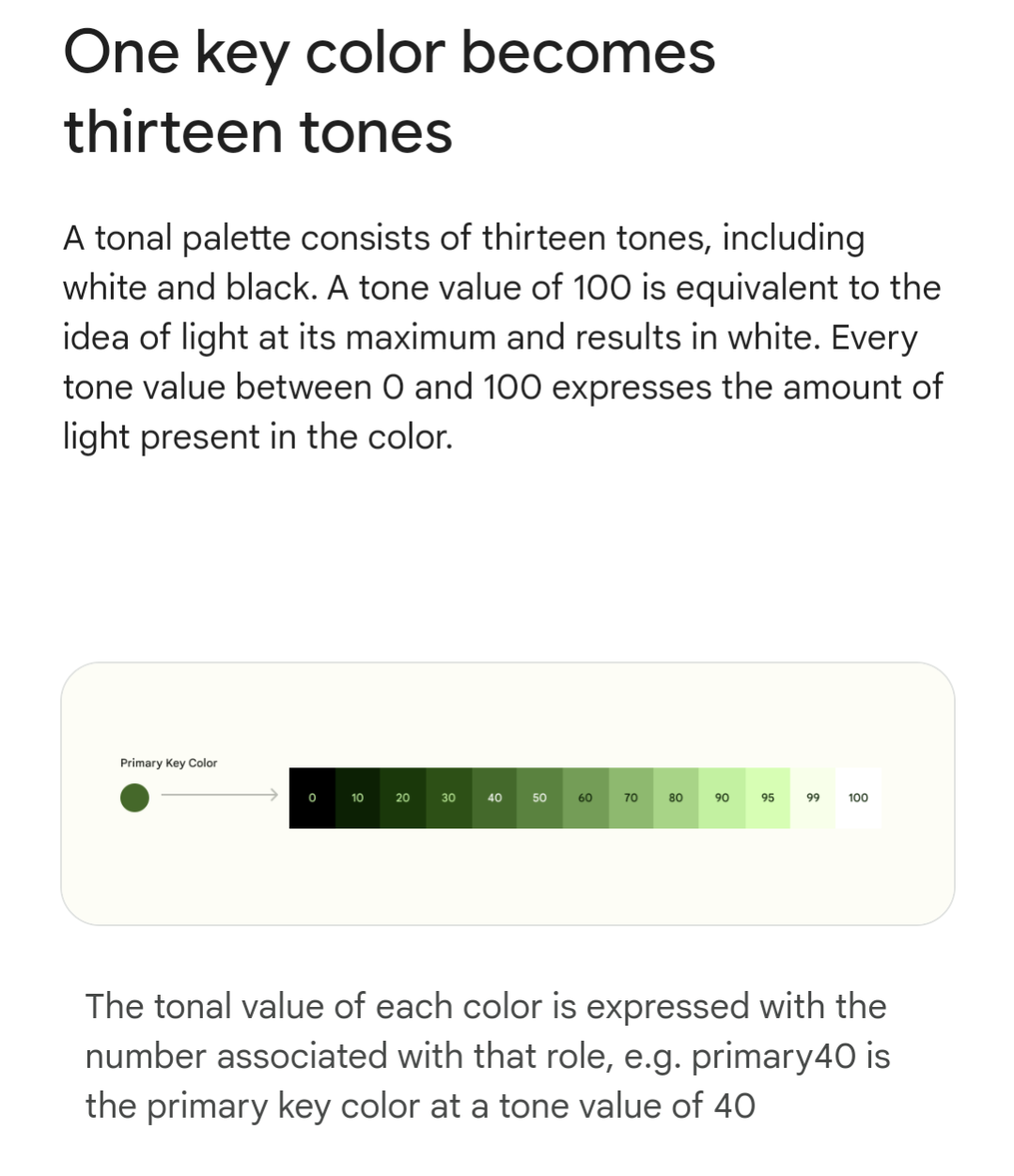 Colour coded forecast · Issue #5 · MGAndroidProjects/WeatherWise ...