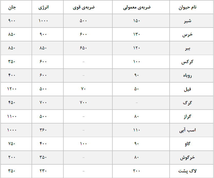GitHub - MuhammadHamidi/Jungle-card-game
