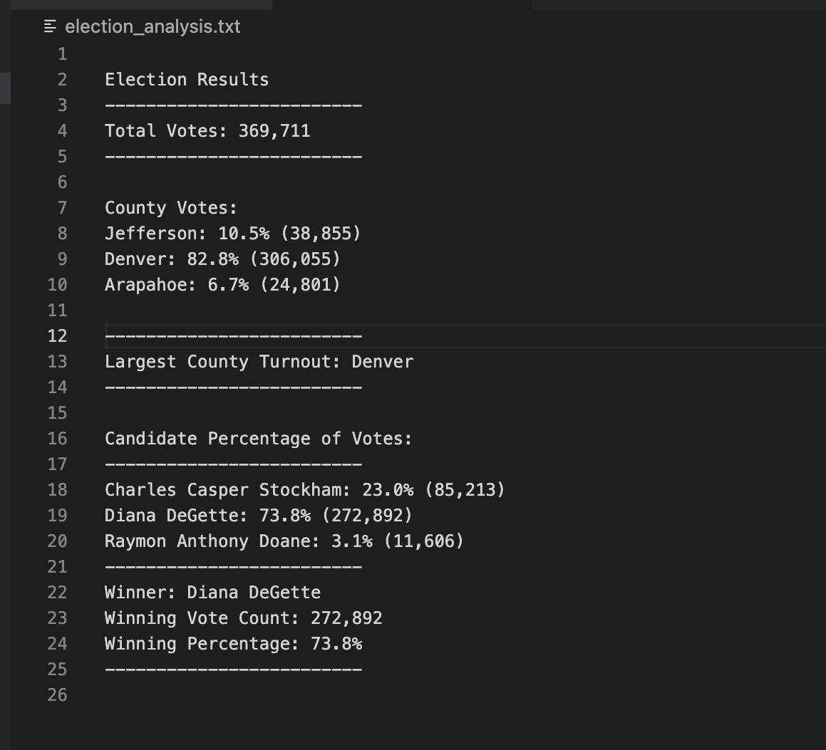 Github Zeenaali Election Analysis