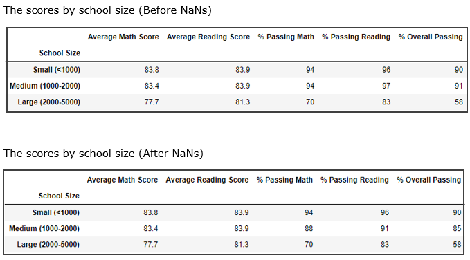 GitHub - zeenaali/School_District_Analysis