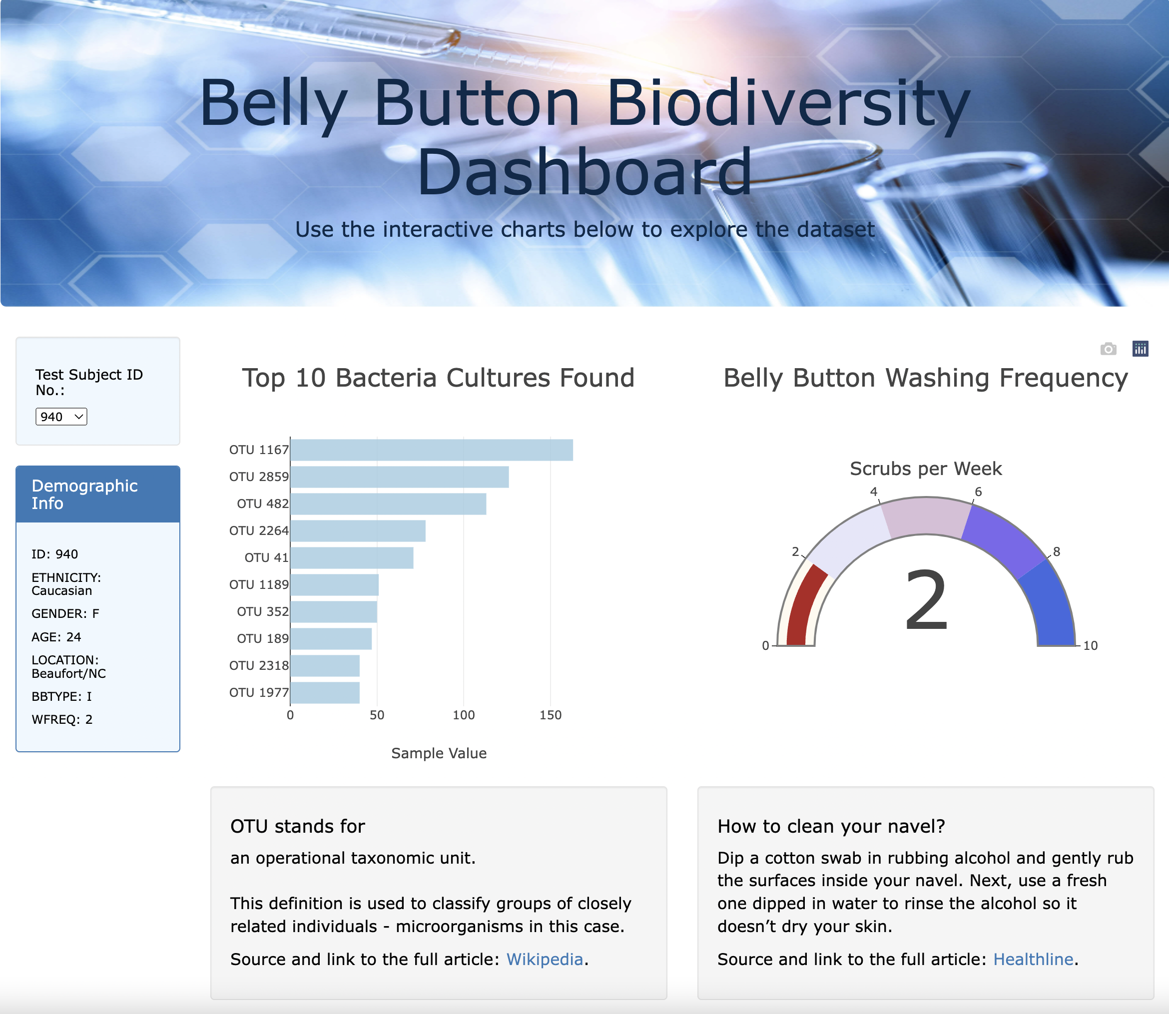 GitHub - zeenaali/plotly_deploy