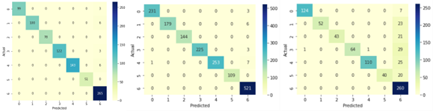 GitHub - rnavudur/DNA-Sequencing-using-Machine-Learning-and-Deep ...