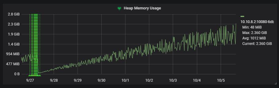 [Alerting] TiDB Heap Memory Usage alert · Issue #7796 · pingcap/tidb · GitHub