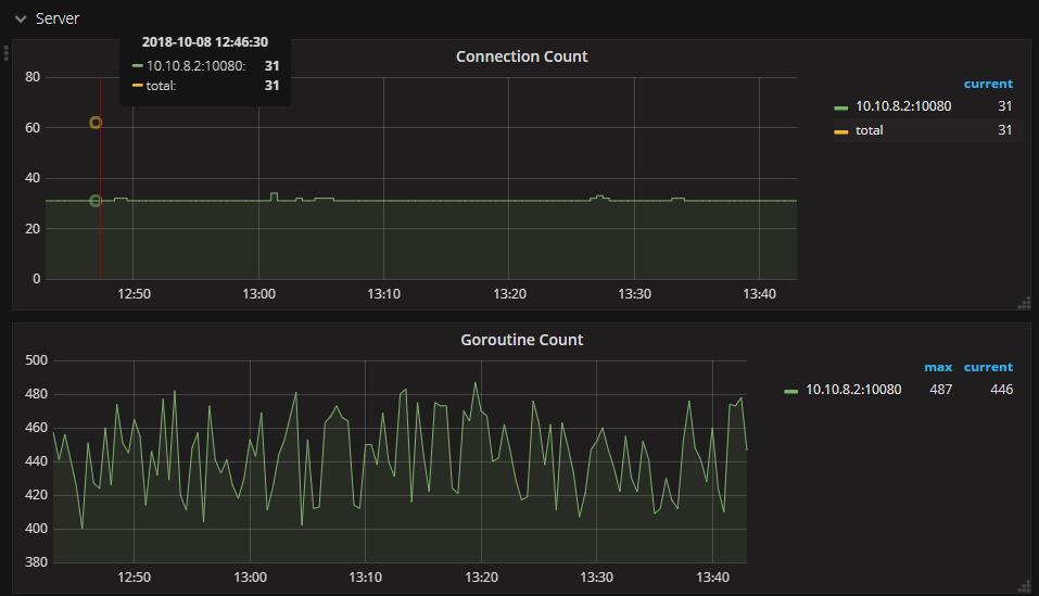 [Alerting] TiDB Heap Memory Usage alert · Issue #7796 · pingcap/tidb · GitHub