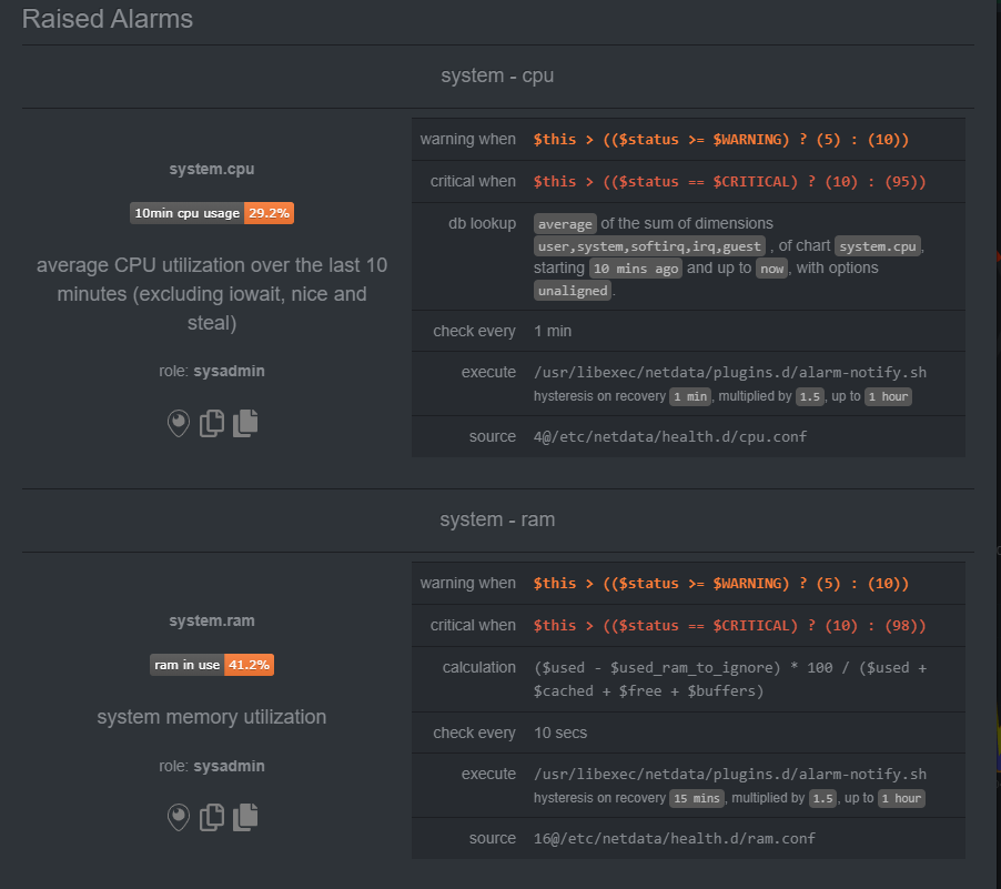 [bug] Netdata With Kubernetes Custom Alarm Templates Not Recognized By Health And Netdatacli