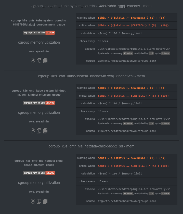 [bug] Netdata With Kubernetes Custom Alarm Templates Not Recognized By Health And Netdatacli