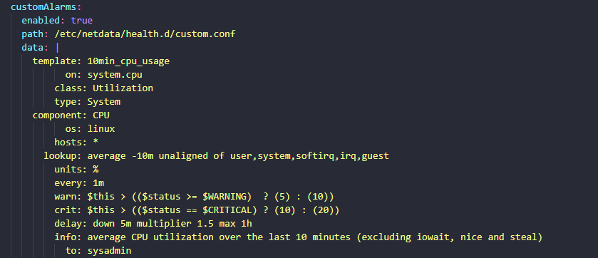 [bug] Netdata With Kubernetes Custom Alarm Templates Not Recognized By Health And Netdatacli