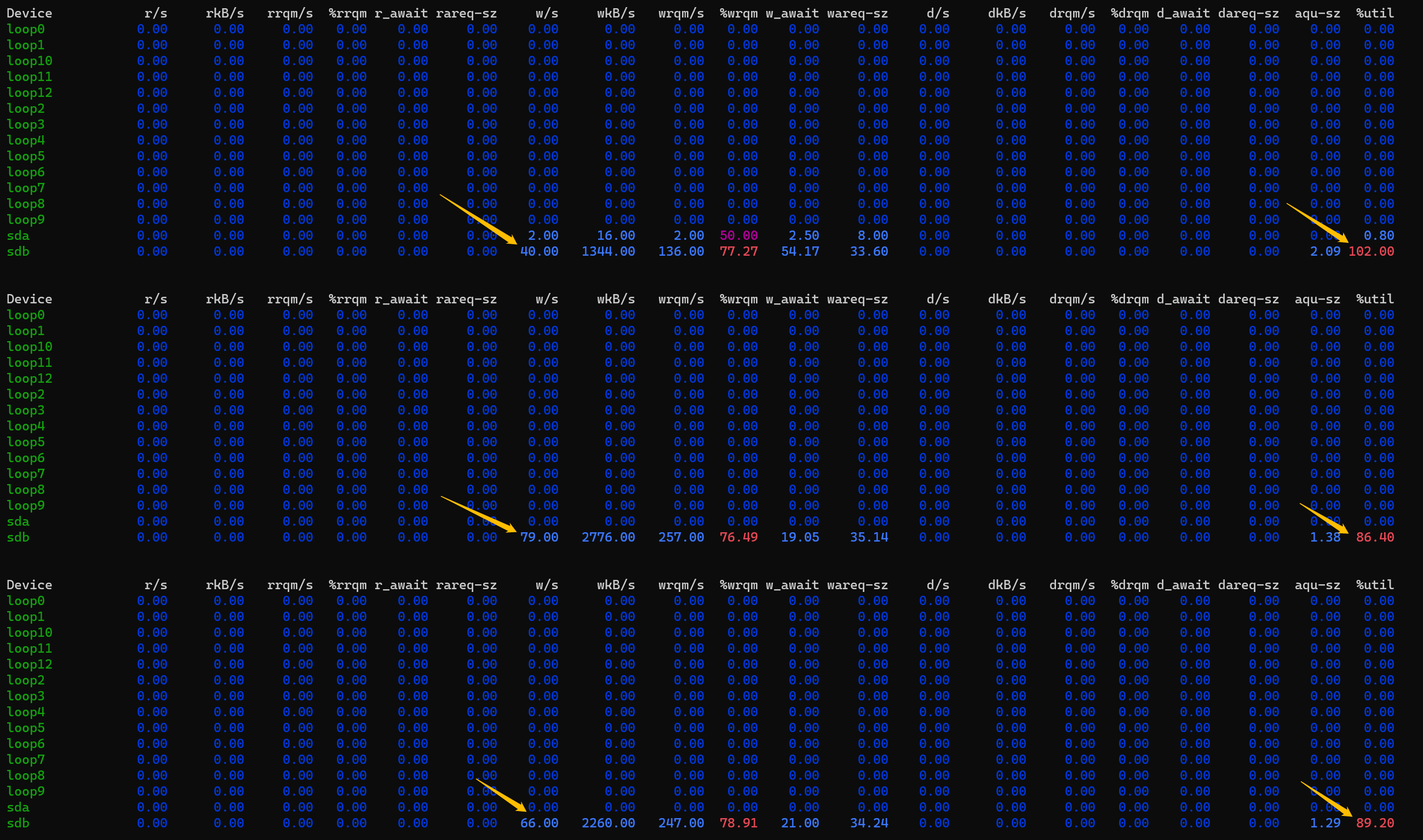 Minio Consumes Nearly 90 Disk Io · Issue 13524 · Minio Minio · Github