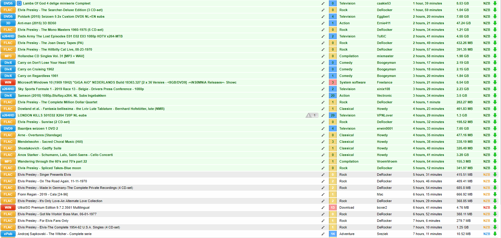 Change bgcolor on number of spots · Issue #268 · spotweb/spotweb · GitHub