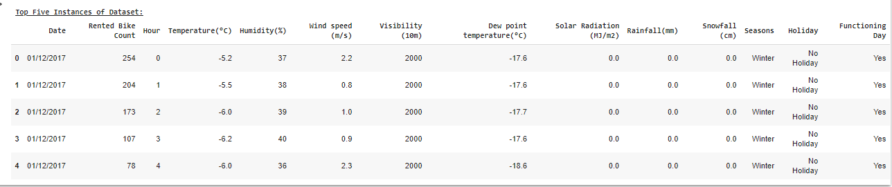 GitHub - sanchitmisra/Bike-sharing-demand-prediction: The objective of ...