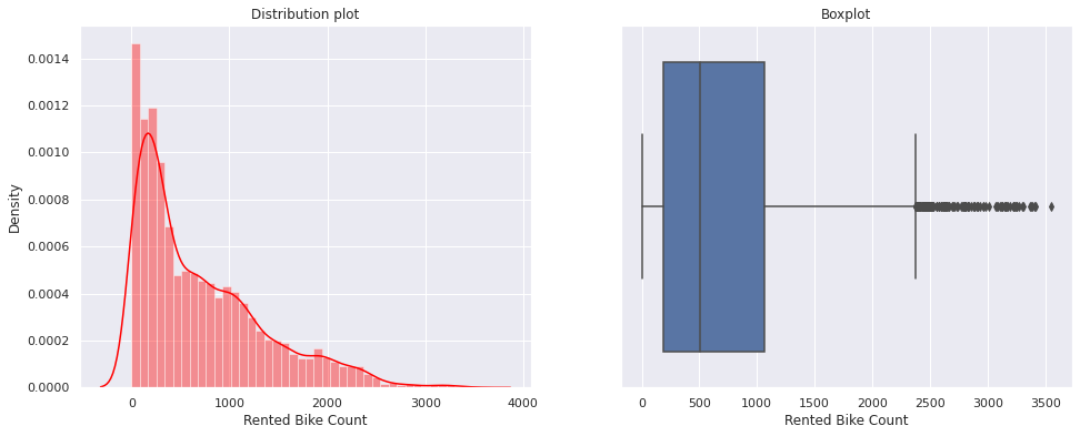 GitHub - sanchitmisra/Bike-sharing-demand-prediction: The objective of ...