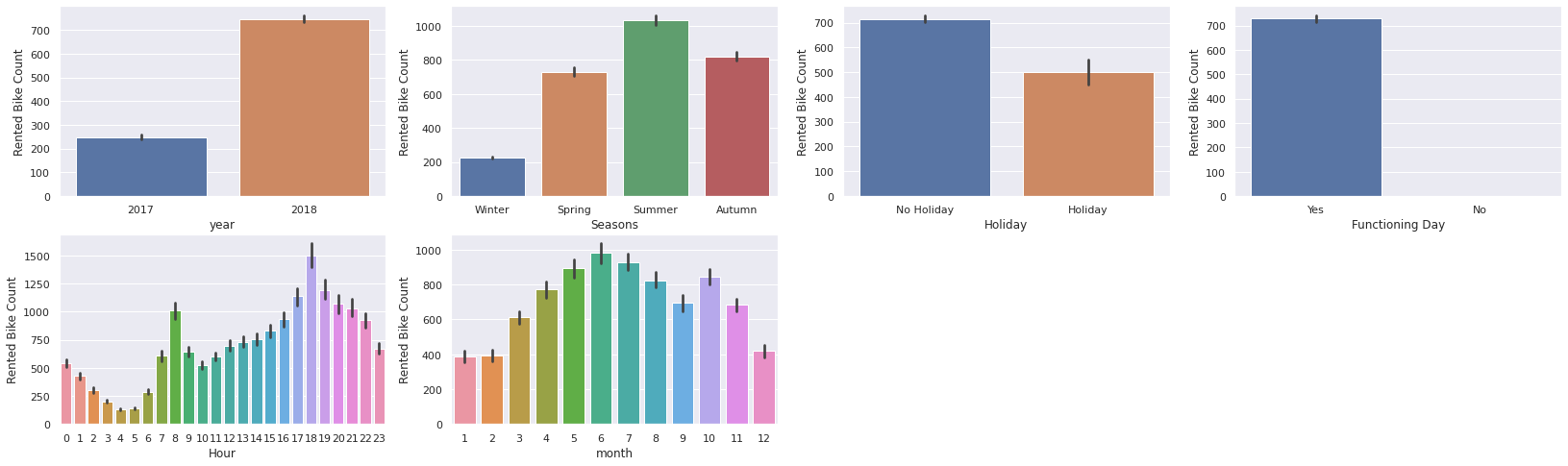GitHub - sanchitmisra/Bike-sharing-demand-prediction: The objective of ...