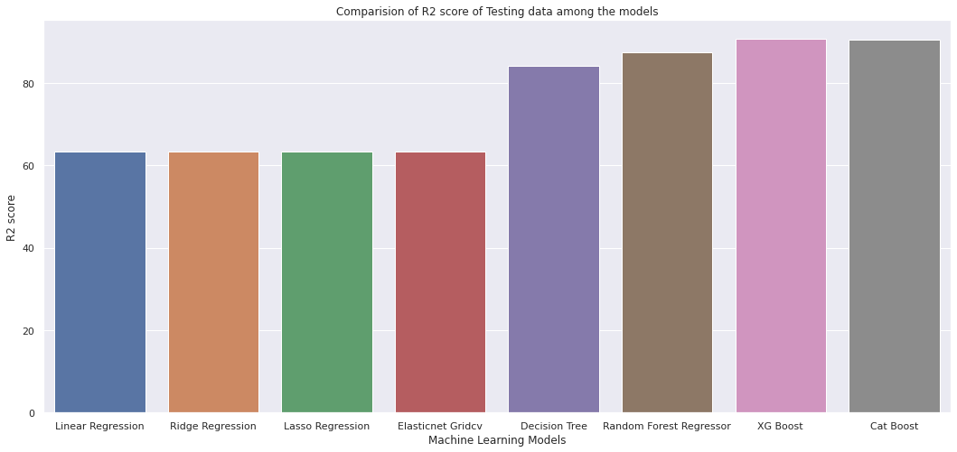 GitHub - sanchitmisra/Bike-sharing-demand-prediction: The objective of ...