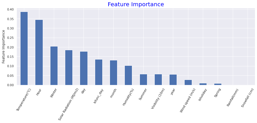 GitHub - sanchitmisra/Bike-sharing-demand-prediction: The objective of ...