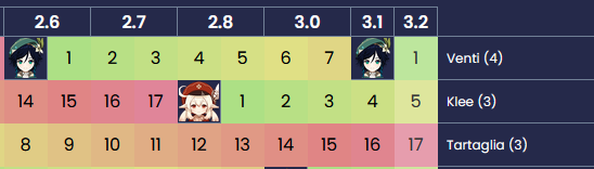 Suggestion: Show number of times characters/weapons have been run in ...