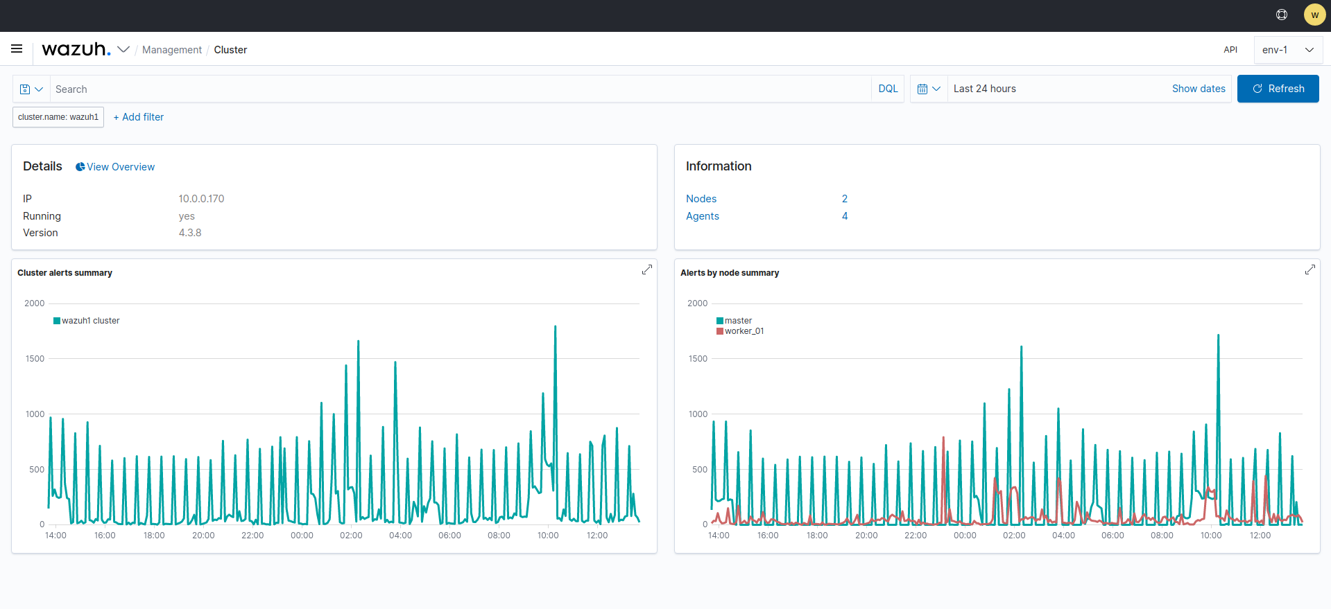 Compatibility with Elastic 7.17.6 · Issue #4581 · wazuh/wazuh-dashboard ...