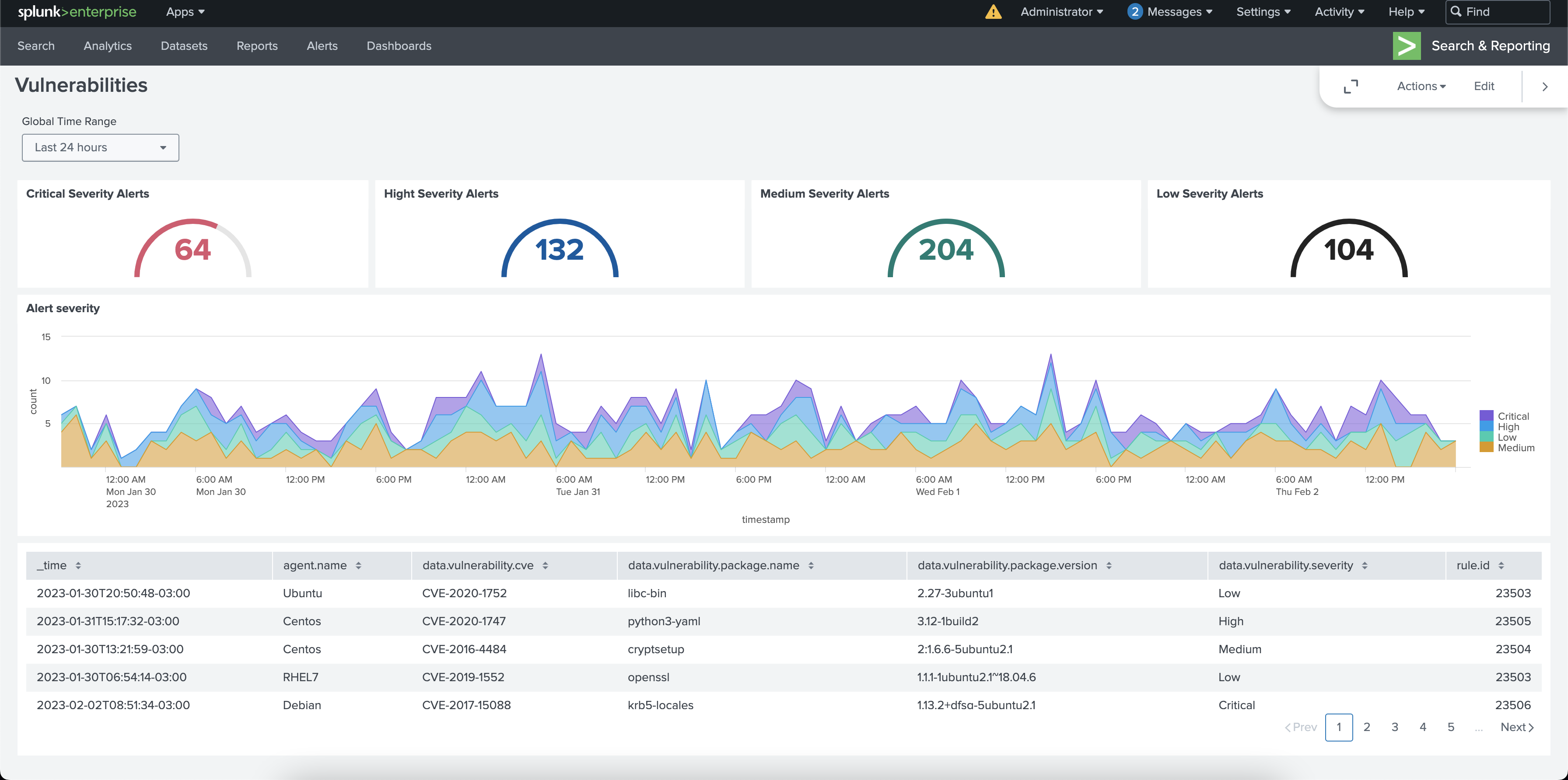 Create redistributable boards for Splunk · Issue #5222 · wazuh/wazuh ...