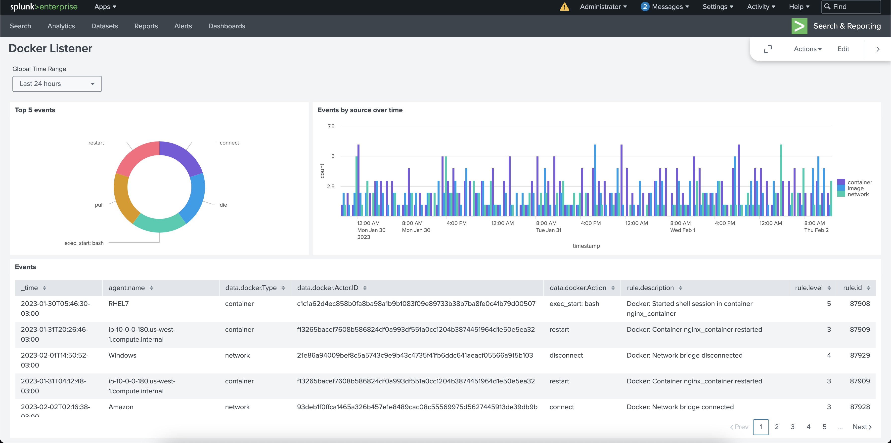 Create redistributable boards for Splunk · Issue #5222 · wazuh/wazuh-dashboard-plugins · GitHub