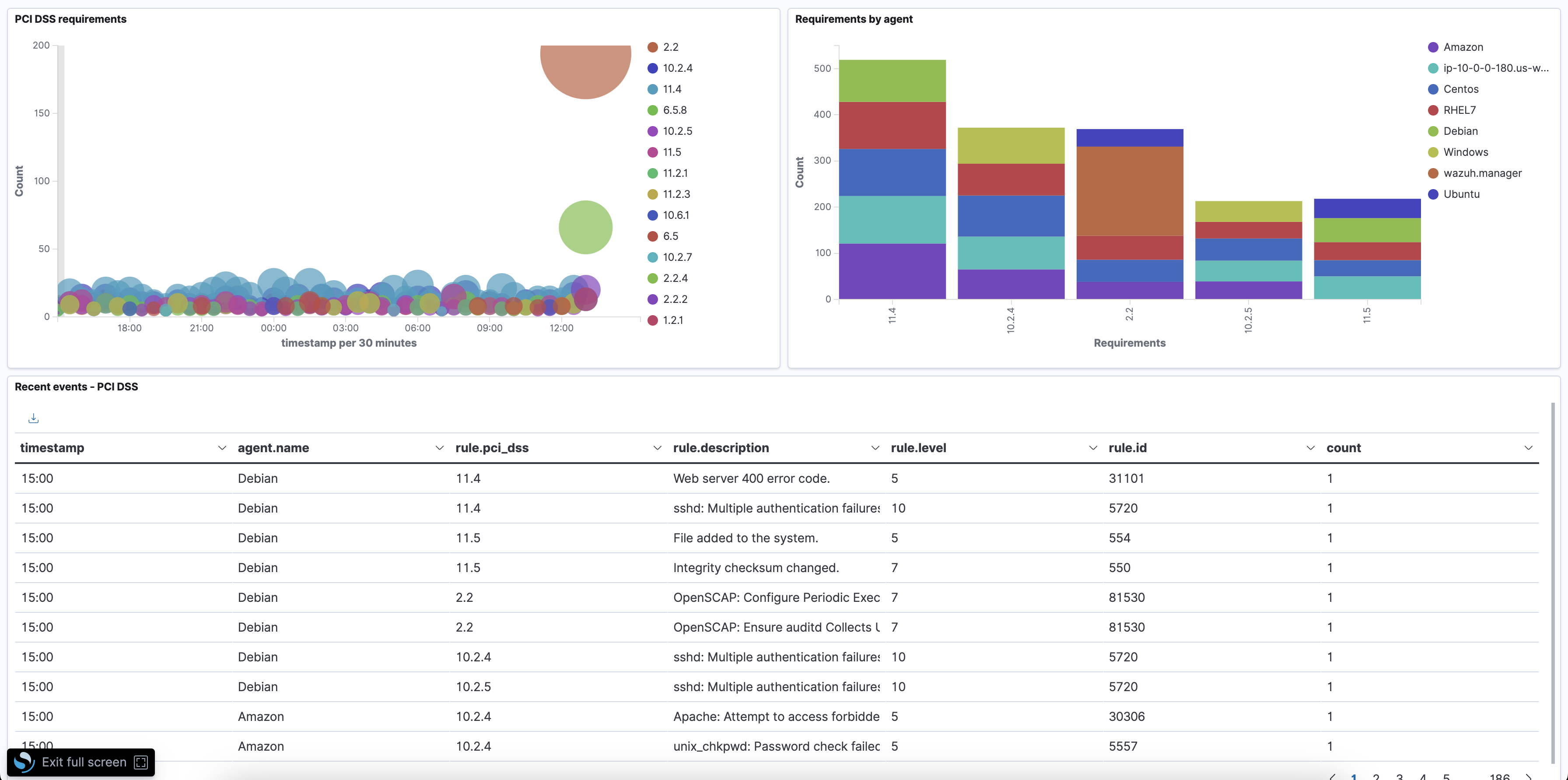 Create redistributable boards for Opensearch · Issue #5402 · wazuh/wazuh-dashboard-plugins · GitHub