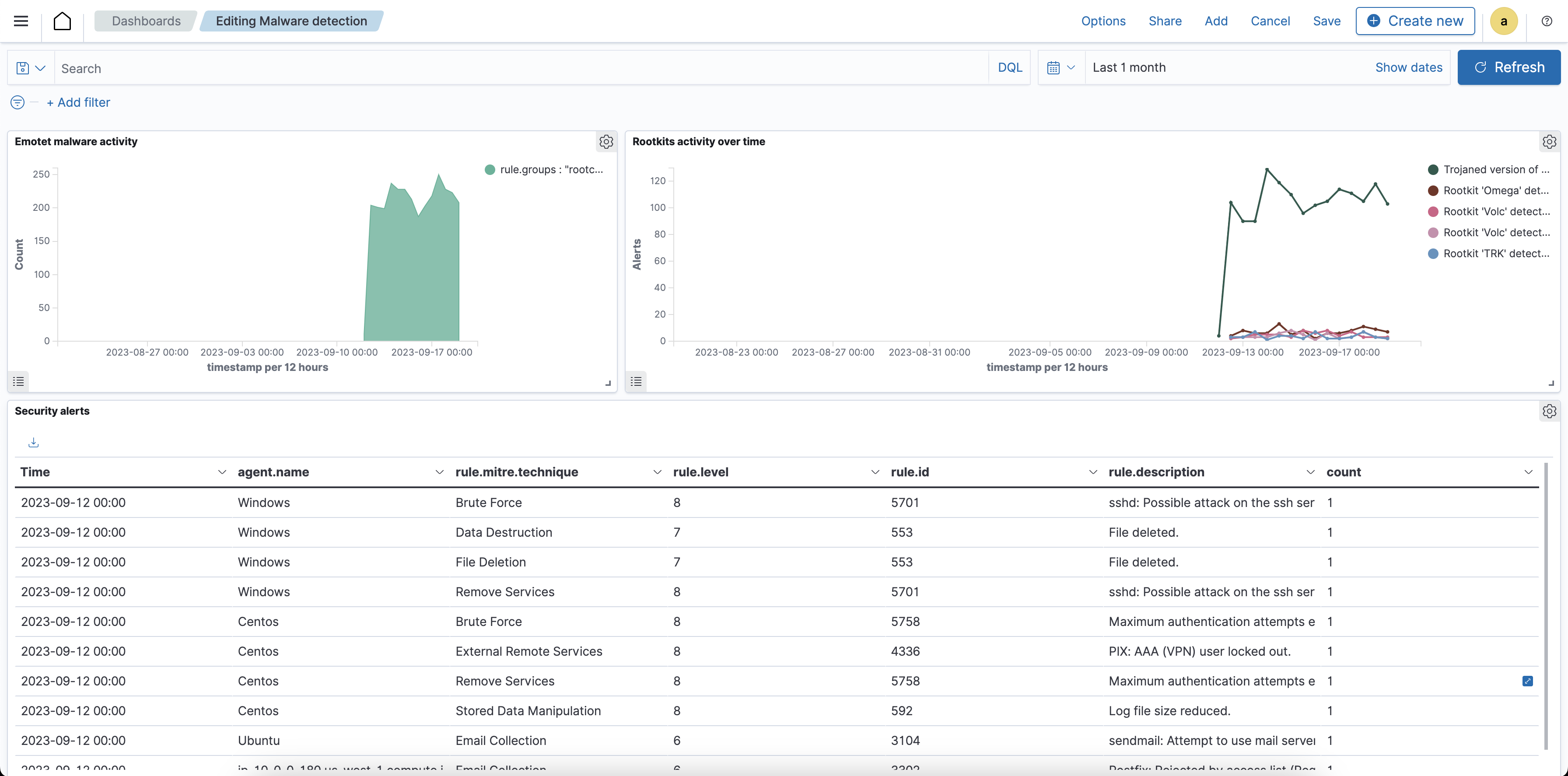 [Update dashboards] Create `malware detection` dashboard · Issue #5898 ...