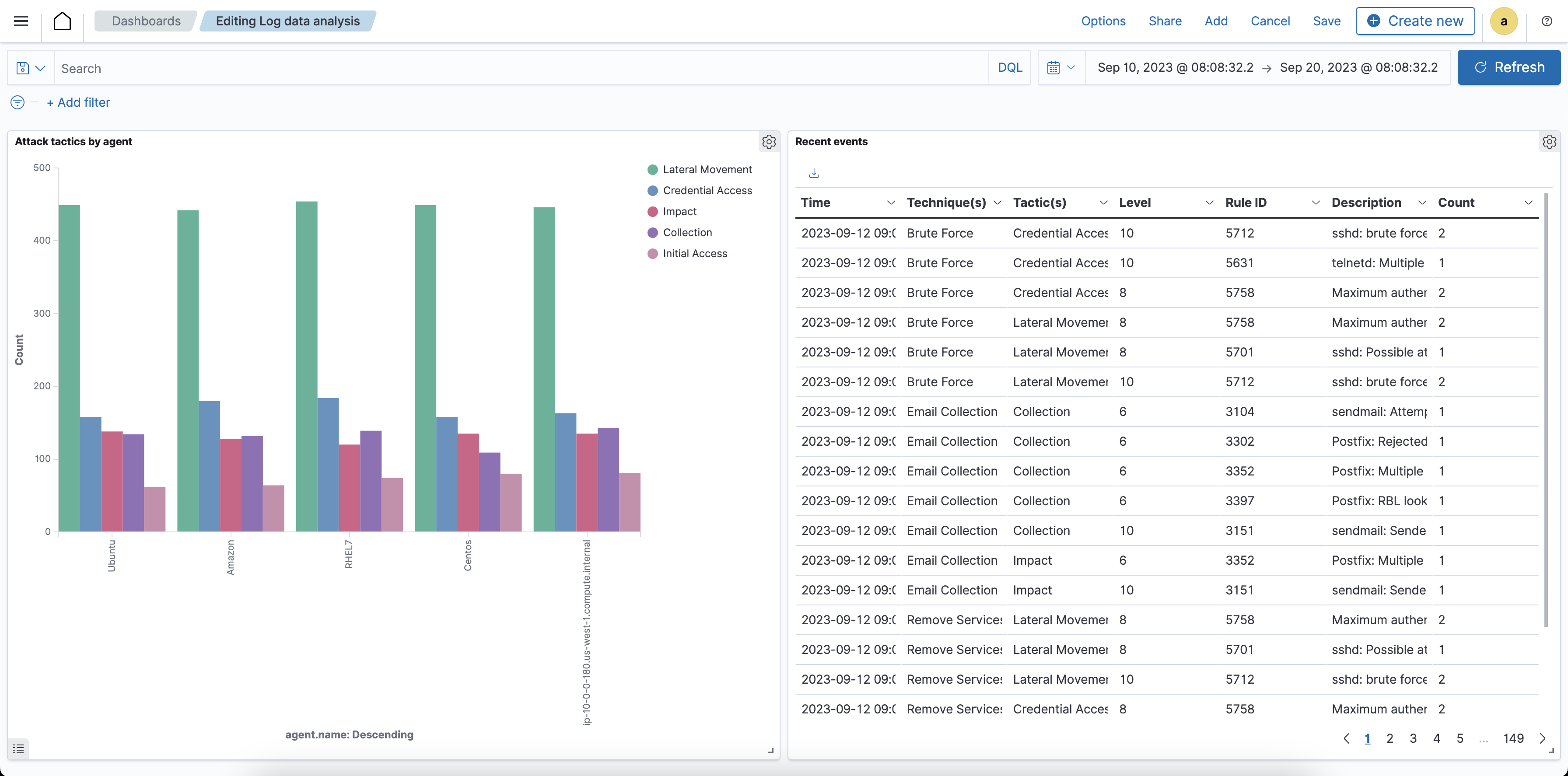 [Update dashboards] Create `Log data analysis` dashboard · Issue #5909 · wazuh/wazuh-dashboard ...