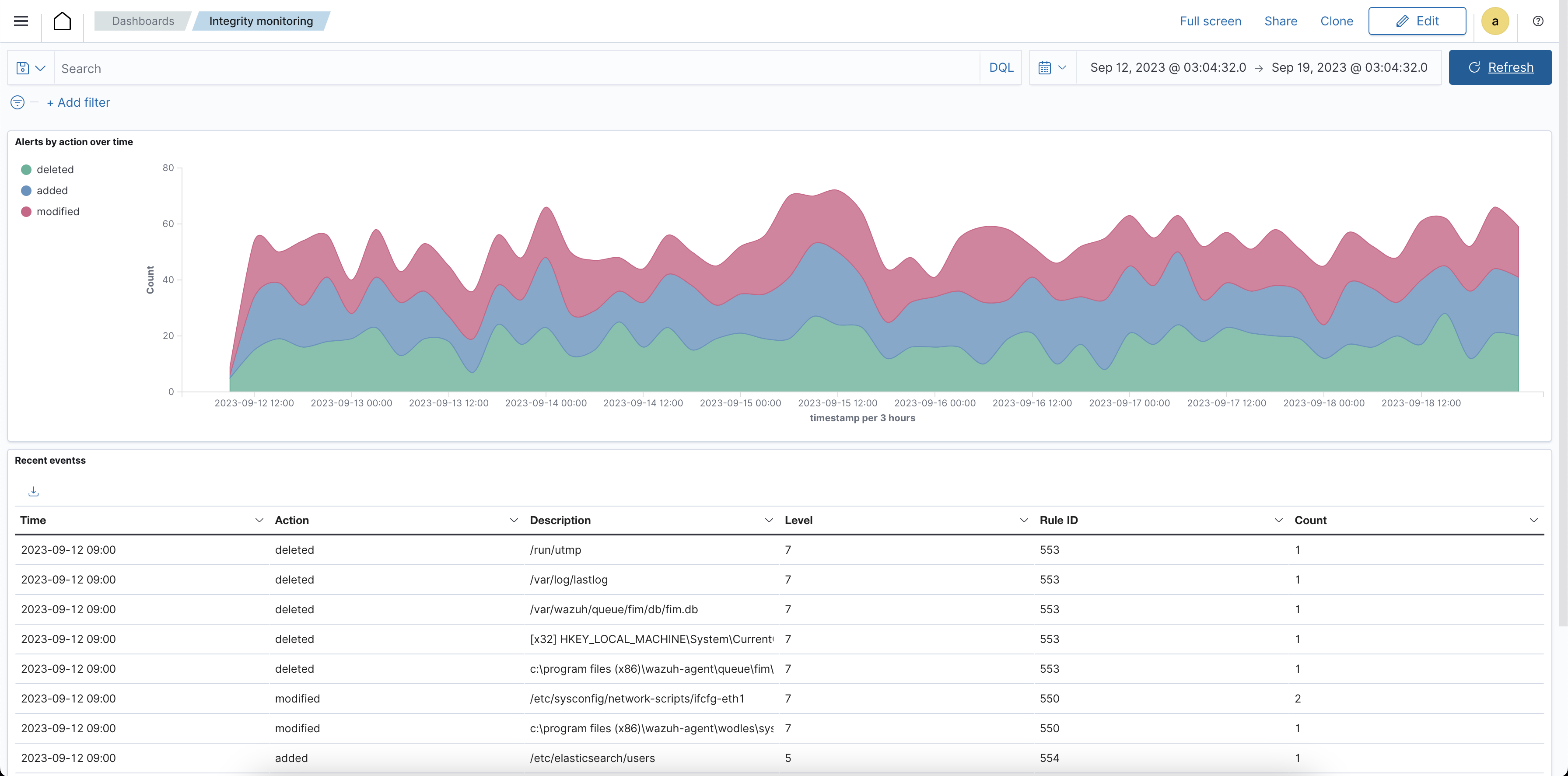 Update Dashboards Update `integrity Monitoring` Dashboard · Issue 5911 · Wazuhwazuh 