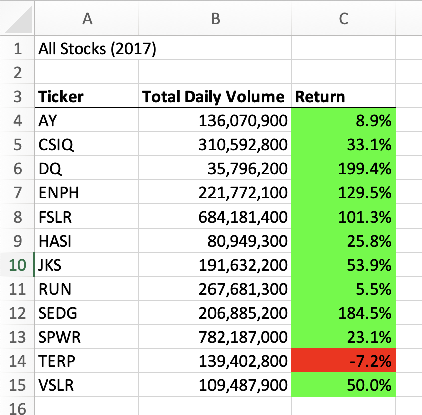 GitHub - camonet/stock-analysis