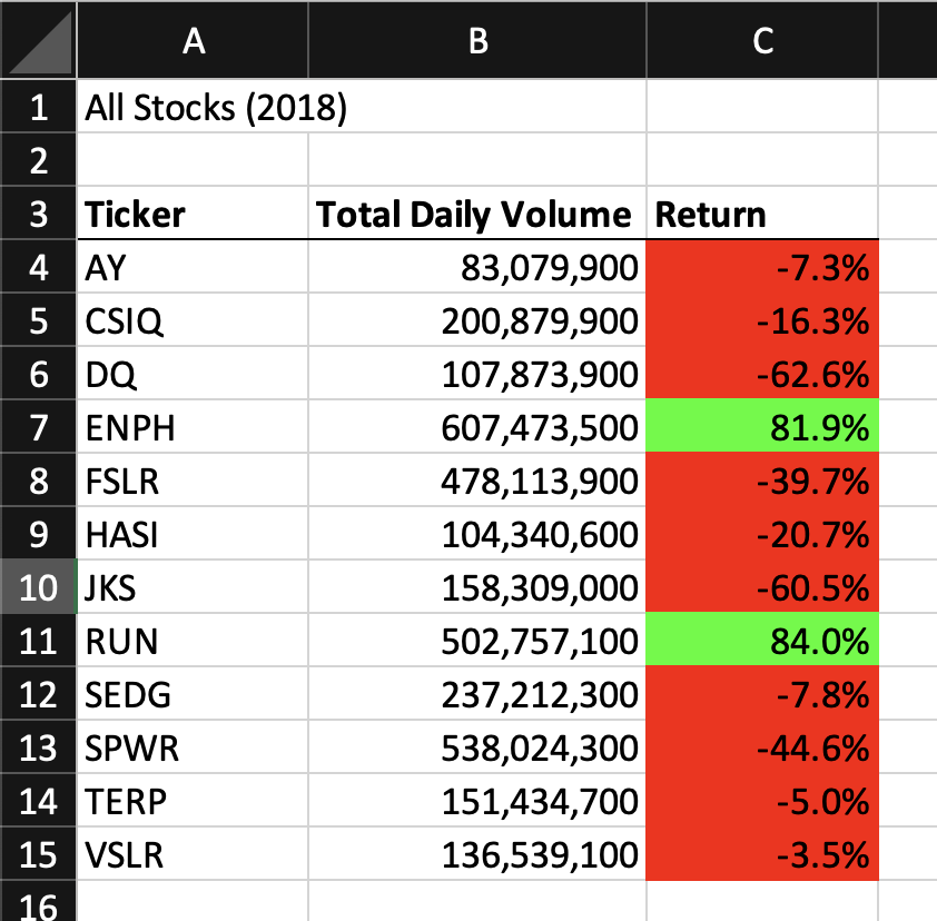 GitHub - camonet/stock-analysis