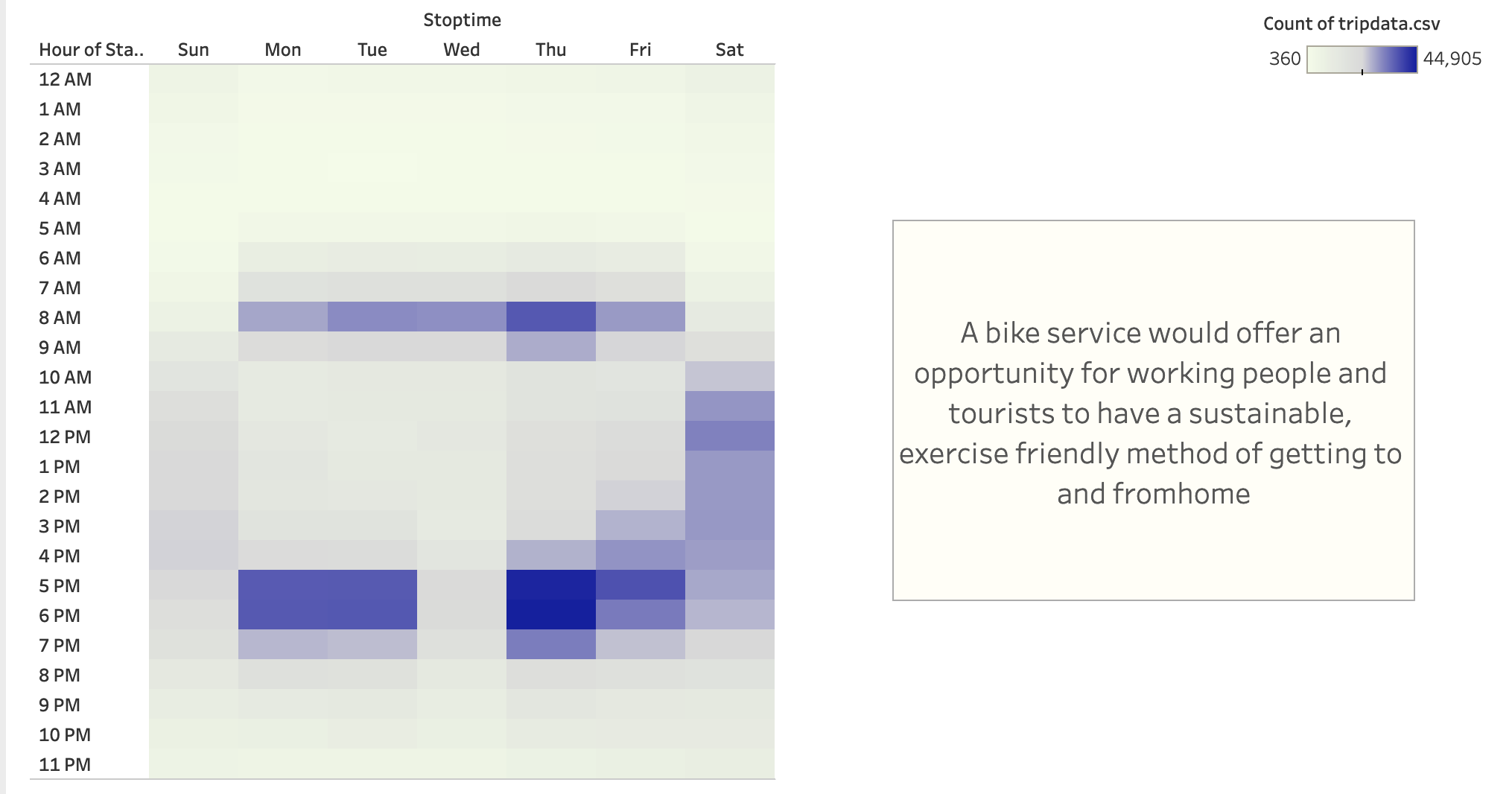 GitHub - camonet/bikesharing