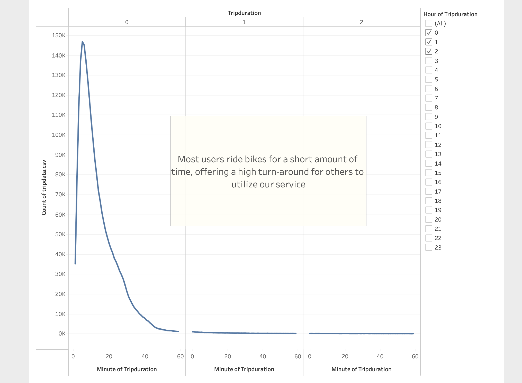 GitHub - camonet/bikesharing