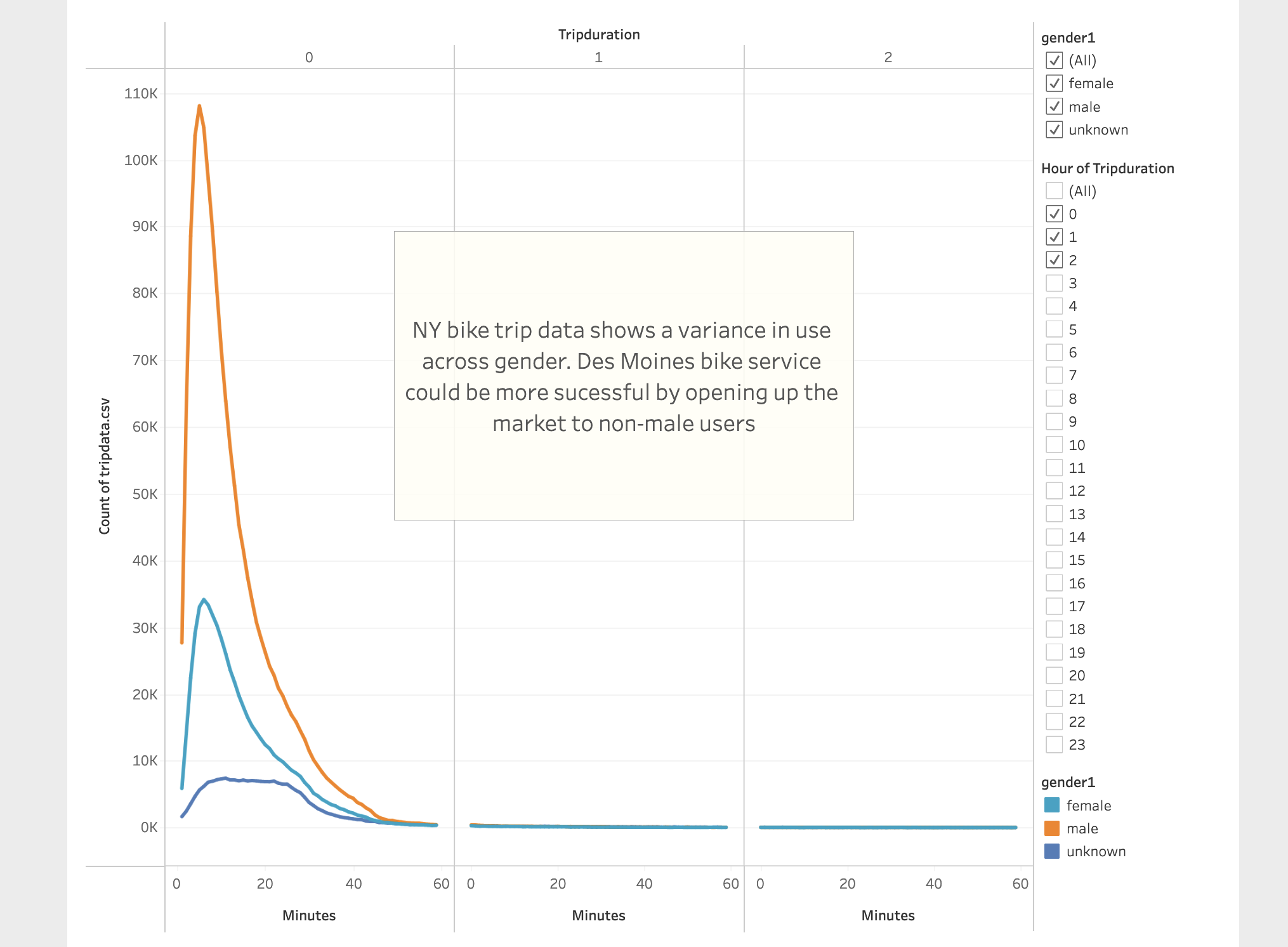 GitHub - camonet/bikesharing