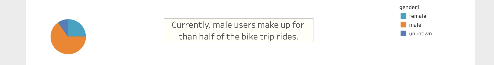 GitHub - camonet/bikesharing