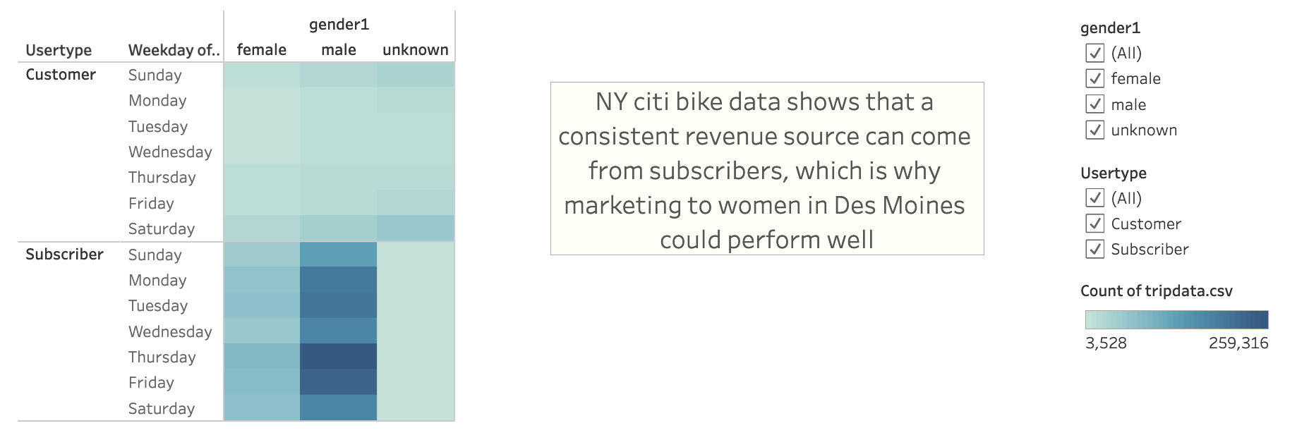 GitHub - camonet/bikesharing