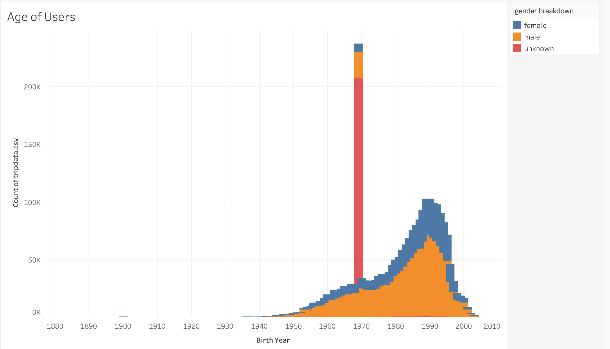 GitHub - camonet/bikesharing