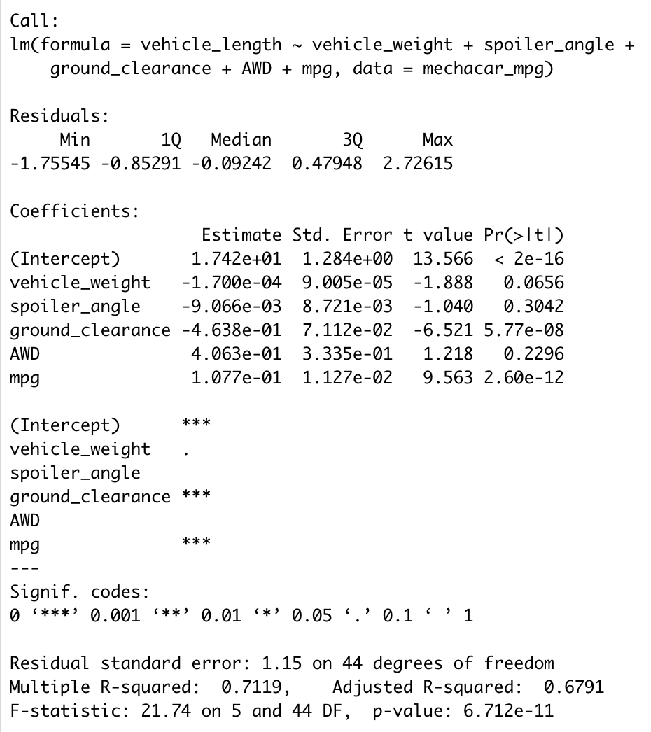 GitHub - camonet/mechaCar_statistical_analysis
