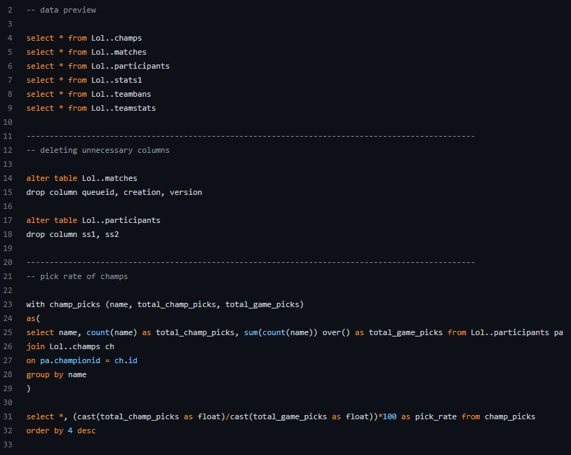 GitHub - AmarAladzuz/League_of_Legends