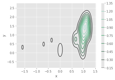 KDE estimate is greater than 1 · Issue #1644 · mwaskom/seaborn · GitHub