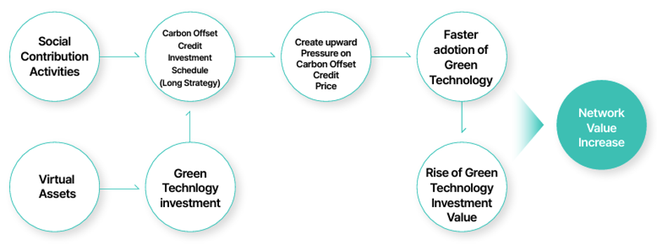 GitHub - gesia-platform/Green-Earth-Community-Token: Green-Earth ...
