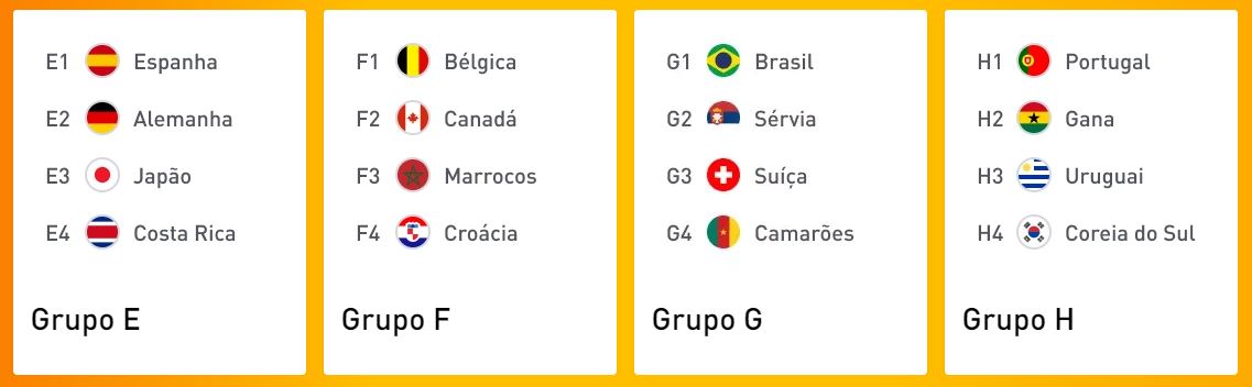 GitHub - danoliver1792/simulador_copa_do_mundo_2022: Este simulador feito com a Linguagem Python ...