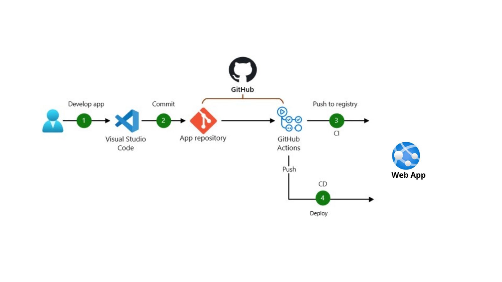 GitHub - AgroSync-FIAP/Quality