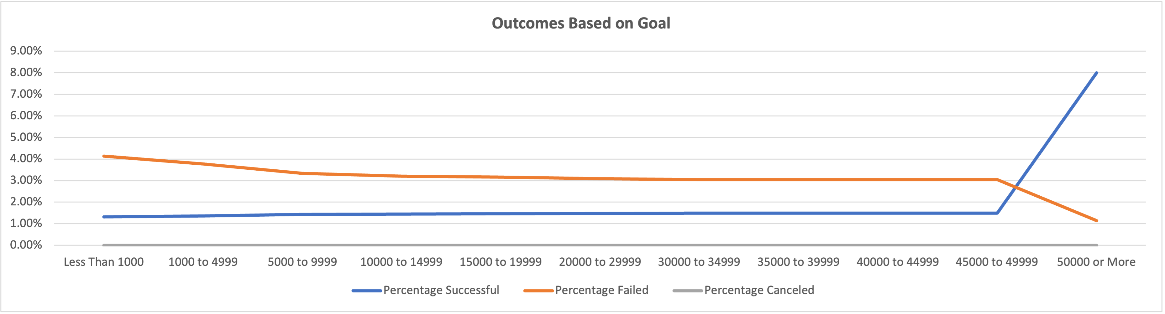 GitHub - DanielBundor/kickstarter-analysis: Performing analysis on Kickstarter data to identify ...