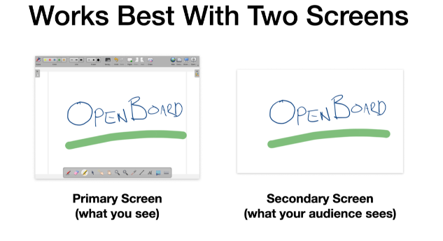 Use Second Screen for Presentation of Document Without Toolbars, Menus ...