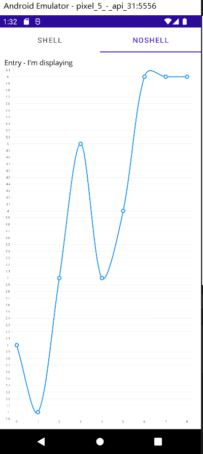 SkiaSharp based component renders using Shell, does not render using normal navigation · Issue ...