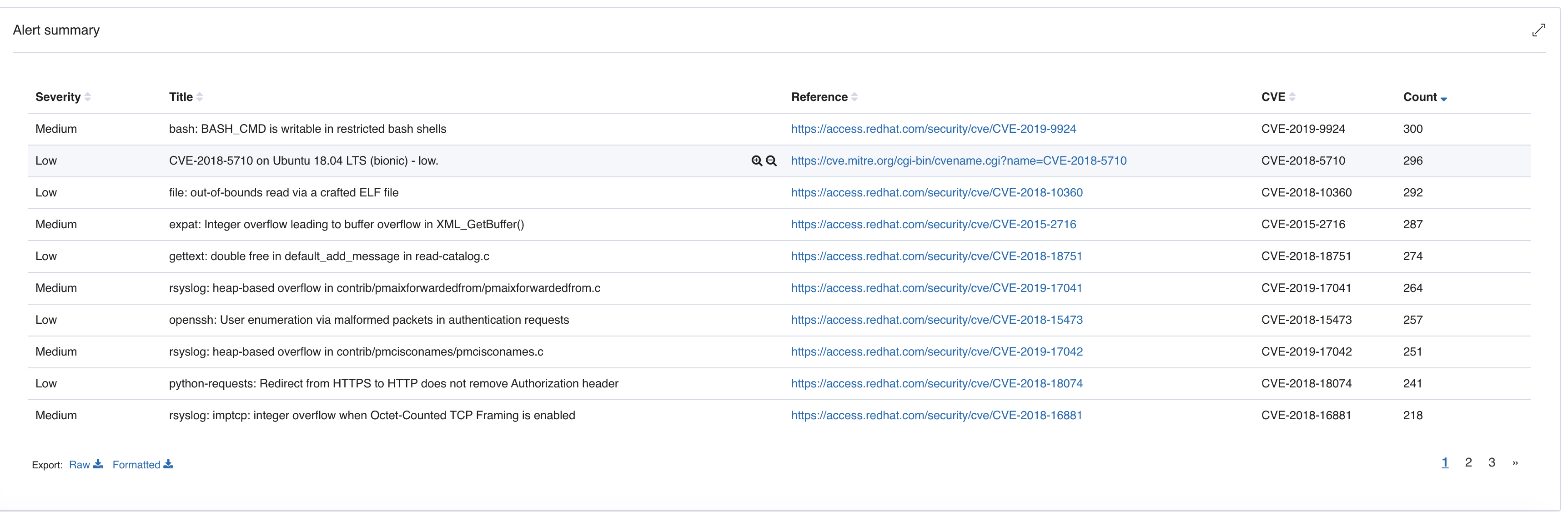 Pagination Is Not Shown In Table Type Visualizations Long Alerts