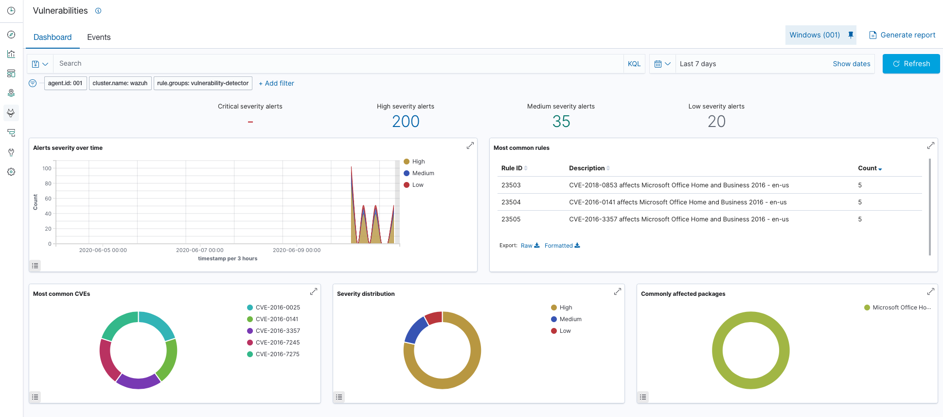 New Design Of Vulnerabilities Visualizations · Issue 2262 · Wazuhwazuh Kibana App · Github 