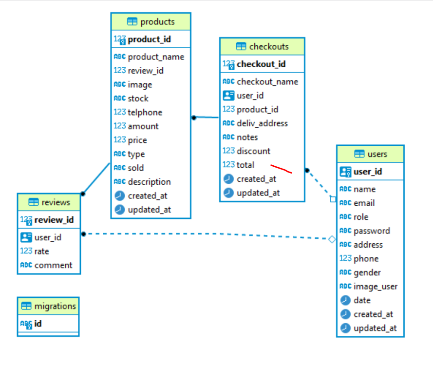 GitHub - Lectron-Fazztrack/Final-Project: Init lectron