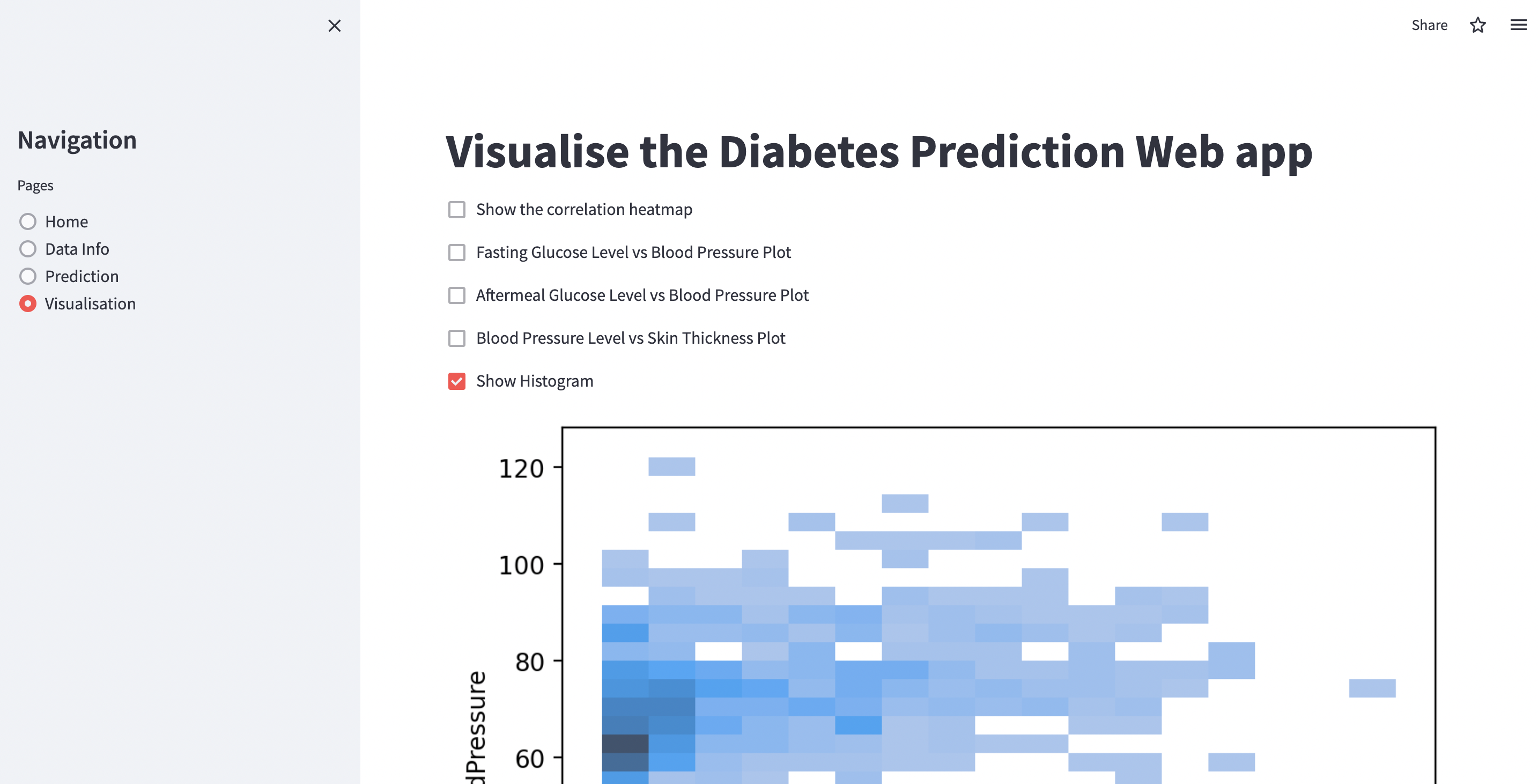 GitHub - shubhadapaithankar/Diabetes-Detection-Analysis-and ...