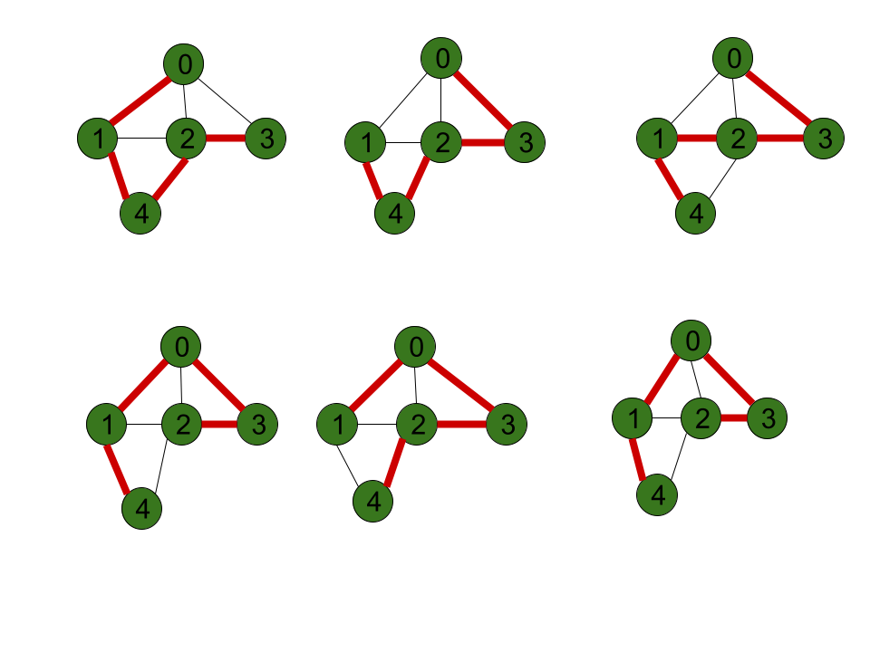 Hamiltonian Path · Issue #339 · Kumar-laxmi/Algorithms · GitHub
