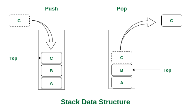 Title Stack Permutation · Issue 191 · Webeginners Communitydocbook